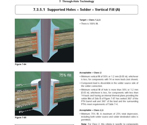 IPC-A-610J Acceptability of Electronic Assemblies  PDF FILE Recent  English Chinese