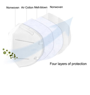 Fashion Consumable N95 Face Mask America Standard Environmental Friendly