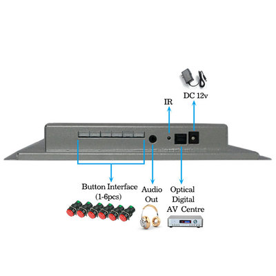 1080P 12V 1366*R.G.B.*768 16:9 5.1 Digital Optical Audio Decoder Wall Mount LCD Monitor Digital Signage