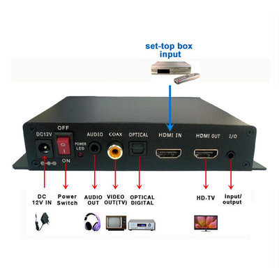 HDMI Input 5.1 Digital Audio Decoder Hdd Media Box Player For Lcd Display