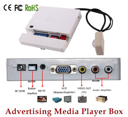 High Definition Motion Sensor Auto Play Digital Media Player Board 12V/ 1A