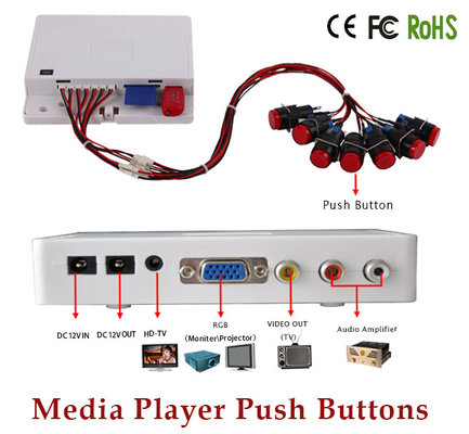 Shopping Memory Card Full HD LCD Advertising Display Output HDD Flash Mini USB Media Box