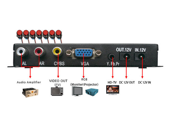 AC 110-240V DC 12V Remote control USB SD Card Slot VGA YPbPr port Full HD Media Player