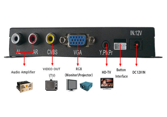 Commercial LCD Displays Full HD Advertising Display Boards With 8 Button