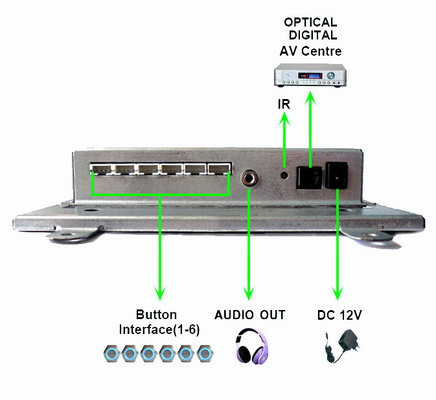 Digital Optical Out 3.5 mm Earphone Button 10 Inch LCD Monitor Display
