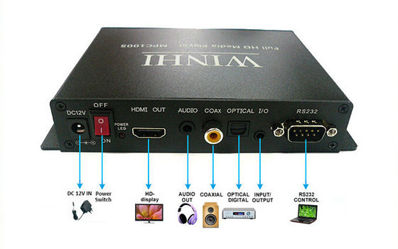 12V 5.1 Digital Audio Decoder , Streaming Arabic Iptv HD Media Box Digital Signage Player
