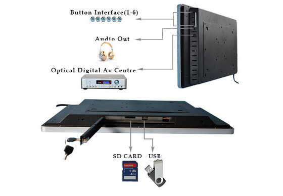 3.5mm Earphone out 21 inch hot sex digital lcd screen Video advertising display screens