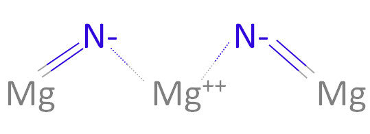 superfine magnesium nitride powder high purity magnesium nitride(Mg3N2)
