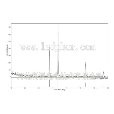 micro grade vanadium nitride powder 99.9% VN CAS 24646-85-3