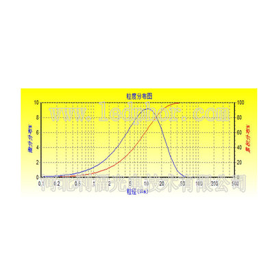 micro grade vanadium nitride powder 99.9% VN CAS 24646-85-3