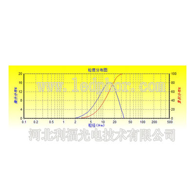 99.95% chromium nitride micro grade powder