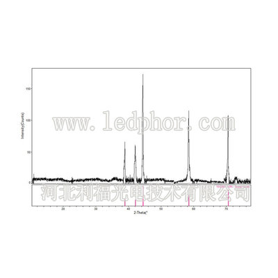 99.99% nickel nitride micro grade Ni3N powder