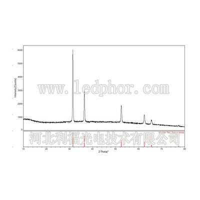 99.99% terbium nitride micro/nano grade TbN powder