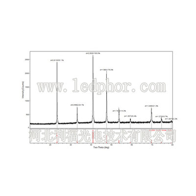 99.9% copper nitride micro grade Cu3N powder