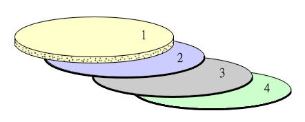 Double-Sheet  Type  Induciton-seal Liner