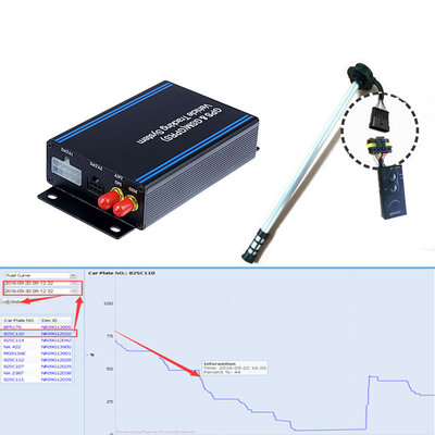 Uniguard Ethiopia Current GPS Speed Limiter Hgv Dual Carriageway Speed Limit