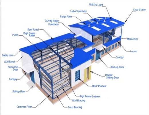 Movable Steel Frame Prefabricated Houses Australian Standards Made By HEYA International