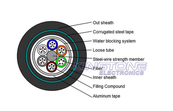 Armored PE  GYTS Fiber Optic Network Cable Level Twists Steel Tape Light