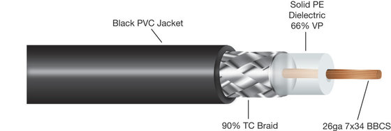 Flexible Braiding Low Loss 100 Coaxial Cable with PVC Jacket 50 Ohm for WLL GPS