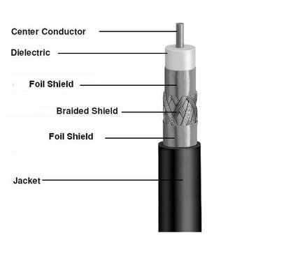 L'ordinateur du câble du câble coaxial de liaison RG58 RG59 RG6 RG11 TV/LAN câble avec Rohs