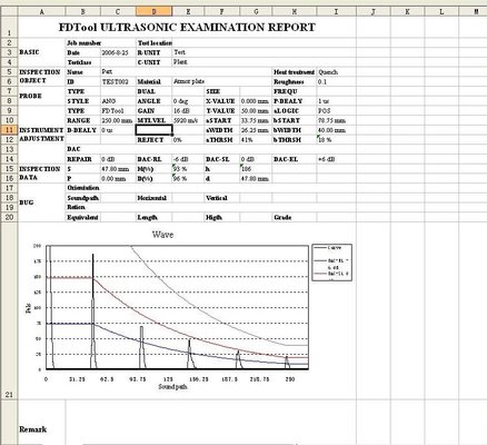 Scan AVG DAC &amp; B 4 a double ultrasons défaut détecteur FD301 Gate et DAC d'alarme