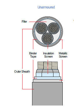Bas câble 0.6/1KV d'halogène de câble ignifuge blindé en acier de bande