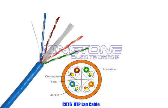 la caméra de sécurité de 23AWG UTP CAT6 câble 4 paires de PVC évalué par CMR nu d'en cuivre