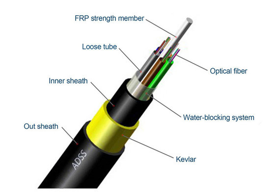Reliable ADSS Fiber Cable For  Overhead High Voltage Electricity Transmission System