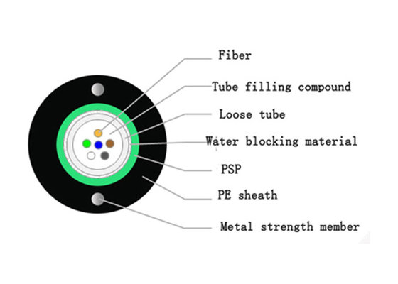 PE Sheath Fiber Optic Cable For Outdoor Use , Single Mode / Multimode Fiber Optic Cable