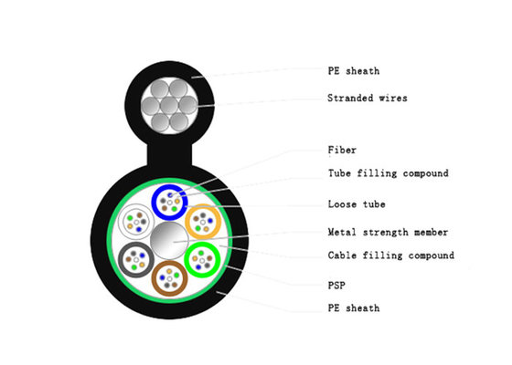 2 - 144 Core Fiber Optic Cable For Telecommunications PE Jacket Outer Sheath