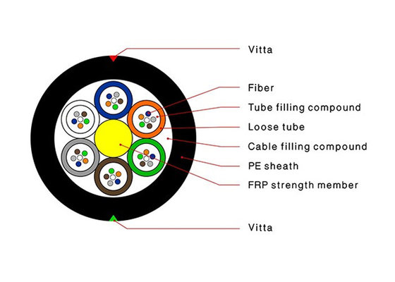 Stranded Loose Tube Duct Fiber Optic Cable Nonmetallic Central Strength Member