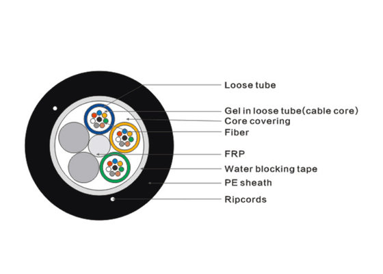 Single Jacket Duct Fiber Optic Cable Non Armored Stranded Loose Tube GYFTY
