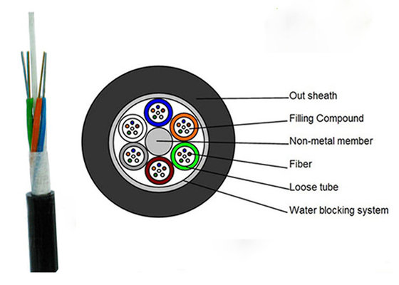 GYFTY Duct Fiber Optic Cable With PE Jacket PBT Loose Tube PE Sheath
