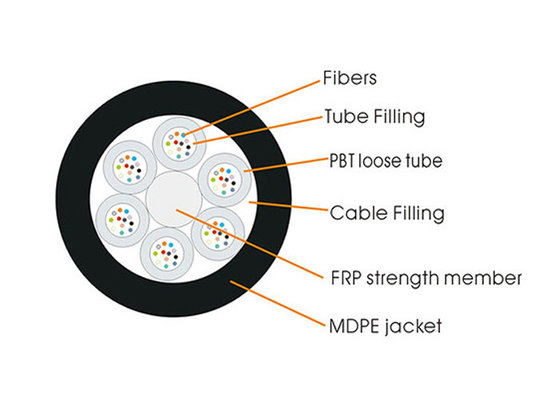 FRP Strength Member Aerial Fiber Optic Cable , GYFTY 2 - 288 Core Fiber Optic Cable