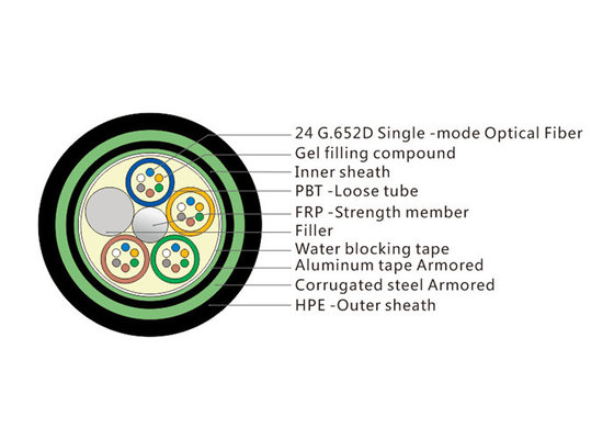 Single Mode Direct Burial Fiber Optic Cable Double Armoured Corrugated Steel Tape
