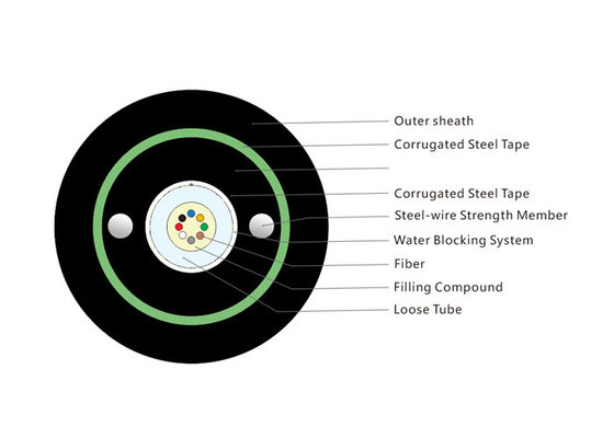 Direct Burial 8 Core Fiber Optic Cable , GYXTW53 Underground Fiber Optic Cable