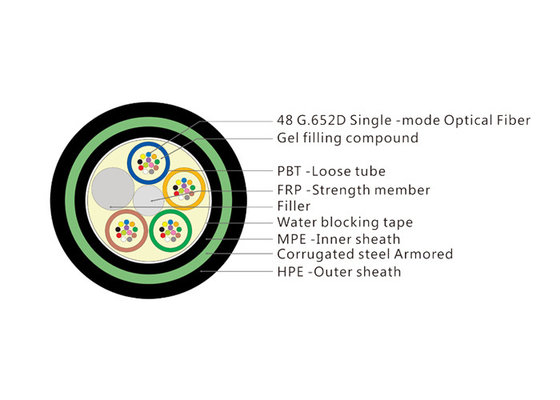 Double Jacket Direct Burial Single Mode Fiber Optic Cable FRP Strength Member