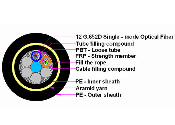 PBT Loose Tube Aramid Yarn Fiber Optic Cable PE Jacket 12 - 288 Core