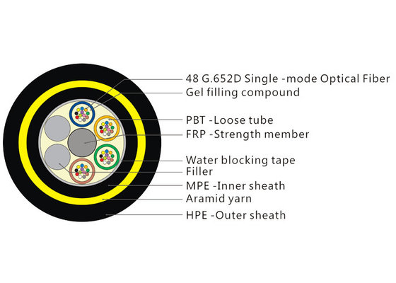 Aramid Yarn ADSS Fiber Cable With Double HDPE Sheath Water Blocking Tape