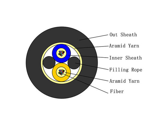 GJFPV Break Out Mini Indoor Fiber Optic Cable Zero Halogen PVC / LSZH Jacket