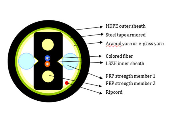 Anti UV 1~4 Core Duct Armored Cable Bow type FTTH With 2 FRP 2 Parallel Strength Member