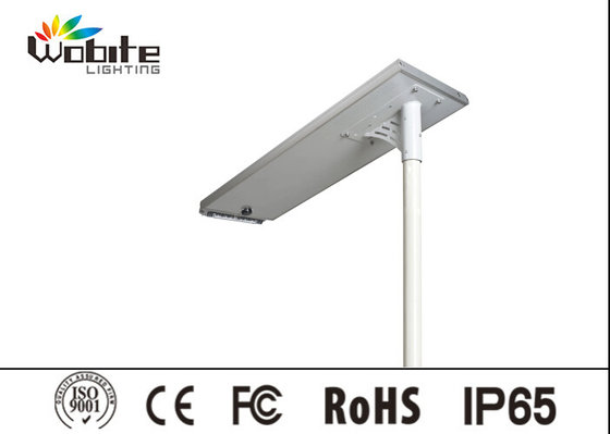 LED Street Light -12W-100W (ANGEL EYE SERIES)