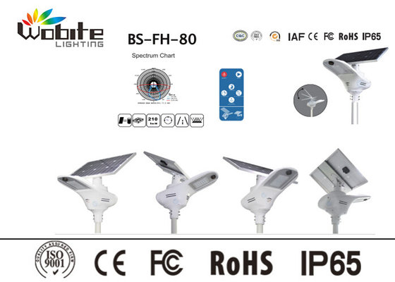 Street Light Price List(FLY HAWK SERIES)
