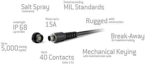 MILITARY, MEDICAL AND INDUSTRIALAPPLICATIONS, WITH SIGNIFICANT SPACEAND WEIGHT REDUCTION. supplier