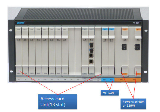 POTS voice/data over Fiber or E1 PCM MUX telecom equipment