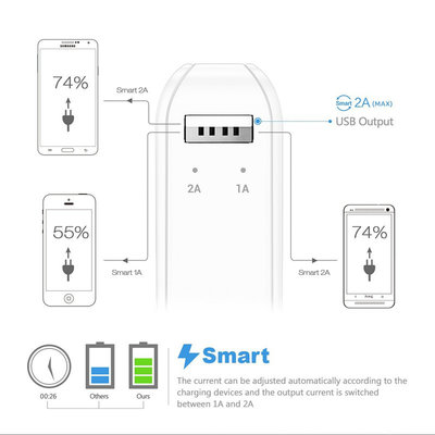 PISEN LED Flashlight CE FCC RoHS Mobile Universal Power Bank 10000mAh Portable Charger
