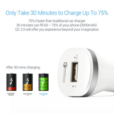 PISEN 5V 9V 12V 2A Mobile Phone Portable Universal Mini Wireless Smart USB QC 2.0 Car Charger