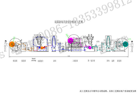 Automatic Dual Extrusion Lamination Coating Machine with CE Certificate