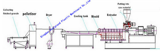 Electrical Control PET Granulating Machine , Plastic Recycling Granulator Machine