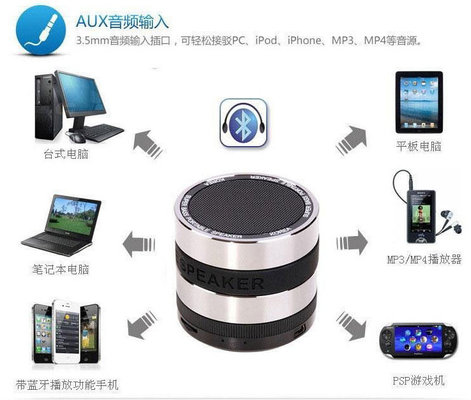 Super Bass Hi-Fi Portable Mini Wireless Bluetooth Speaker Hands-free TF Card Built-in FM Radio for PC/iPod/iPhone/MP3/4